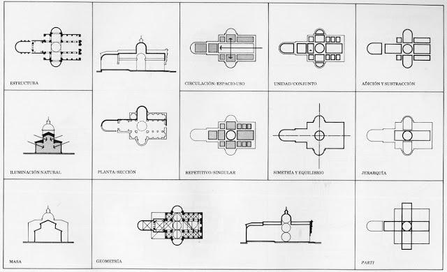 Los Ideogramas de Clark y Pause - Paperblog