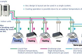 Sistemas VRV - Paperblog