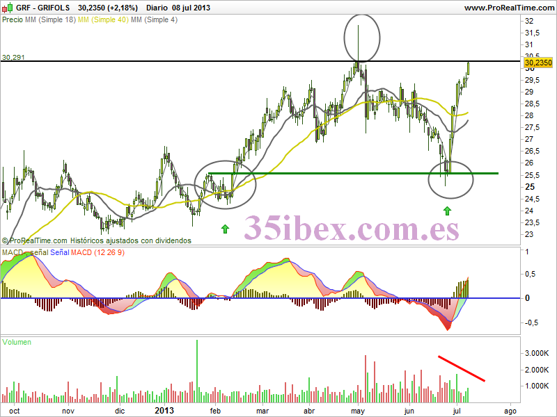 Grifols, puede estudiar el mal de altura - Paperblog