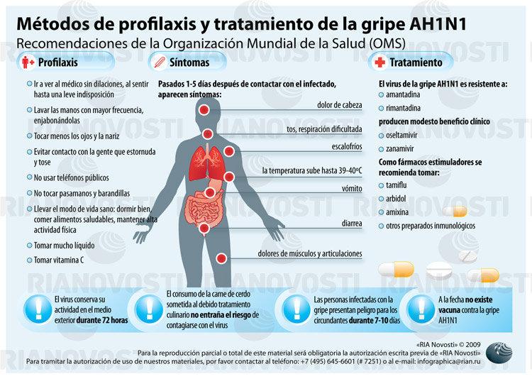 Gripe ah1n1 - Paperblog