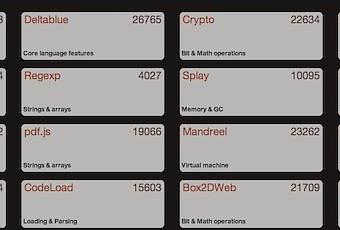 Google lanza la versión 2.0 de Octane Benchmark para medir el ...