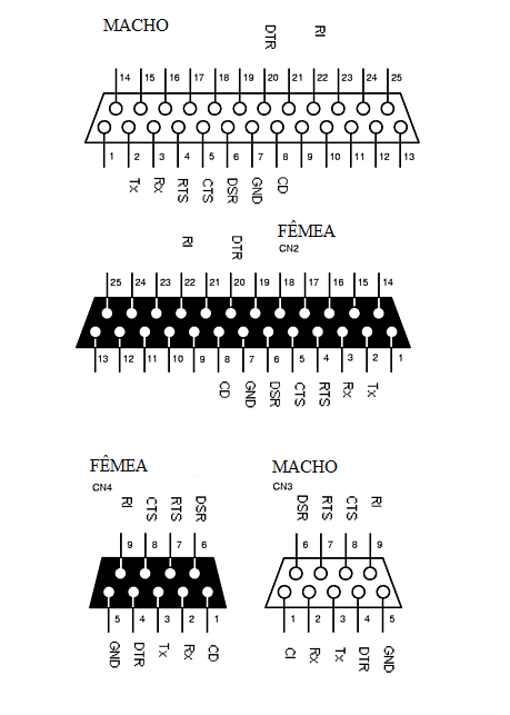 Comunicación en serie en Netduino – Parte 1 - Paperblog