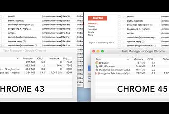 Google Chrome 45 reduce drasticamente el consumo de memoria RAM - Paperblog