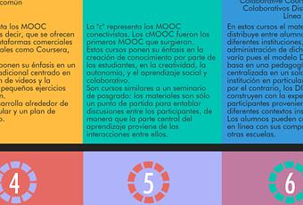 Tipos de MOOC #infografia #infographic #education - Paperblog