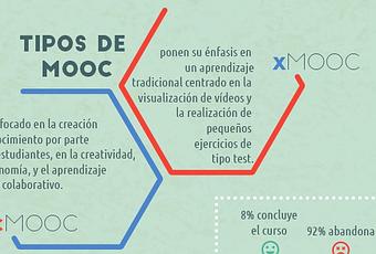 Cursos MOOC: lo que debes de saber #infografia #infographic #education - Paperblog