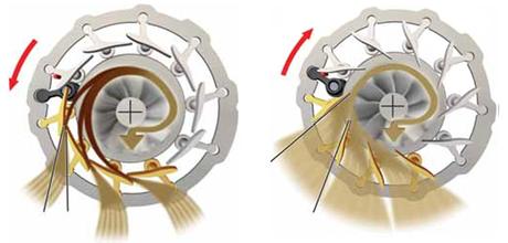 Ciclo MILLER - Paperblog