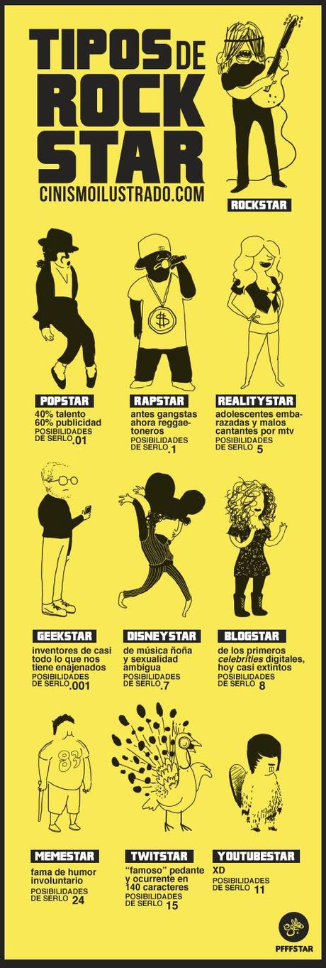 Tipos de Rock Star (infografía) - Paperblog