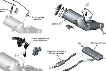 Funcionamiento del catalizador de oxidación de tres vías - Paperblog