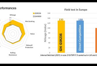 Giti presenta el nuevo Giti GSR236 Combi Road, su última tecnología en ...