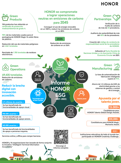 HONOR publica su primer informe ESG y se compromete a lograr operaciones neutras en emisiones de ...