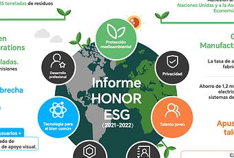 HONOR publica su primer informe ESG y se compromete a lograr operaciones neutras en emisiones de ...