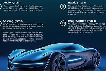 AAC Technologies presenta soluciones automotrices integrales en CES 2025 - Paperblog