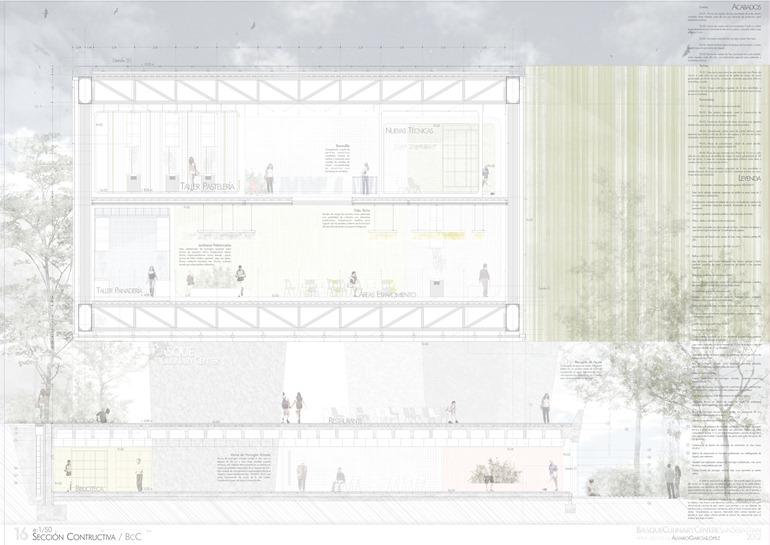 Basque Culinary Center_ San Sebastián - Paperblog